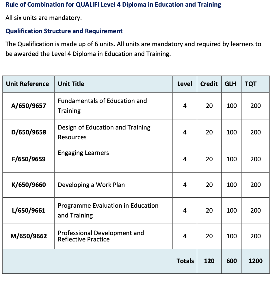 Summary of Diploma in EDUCATION L4